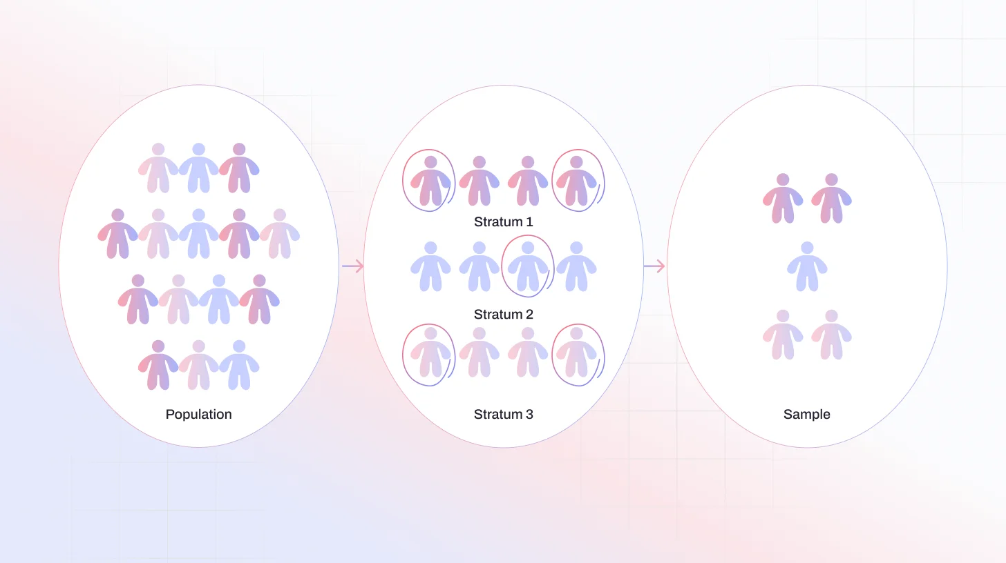 Probability vs Non-Probability Sampling | TheySaid